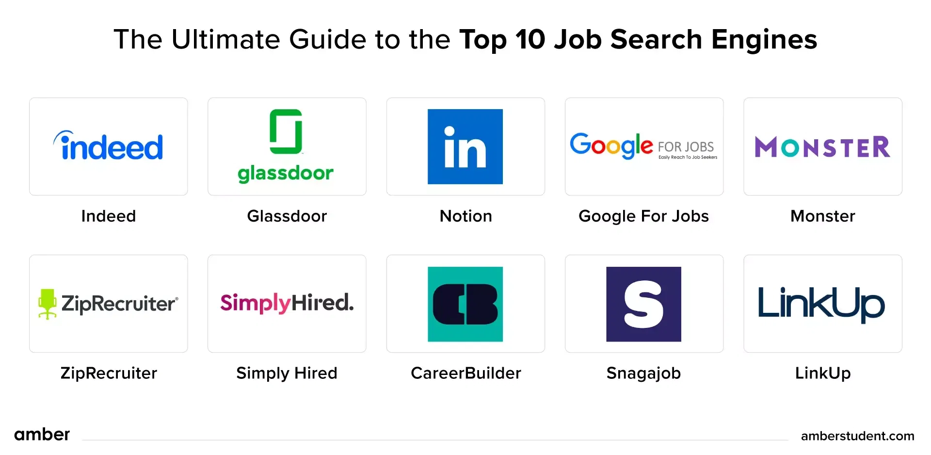 The Ultimate Guide To The Top 10 Job Search Engines | Amber